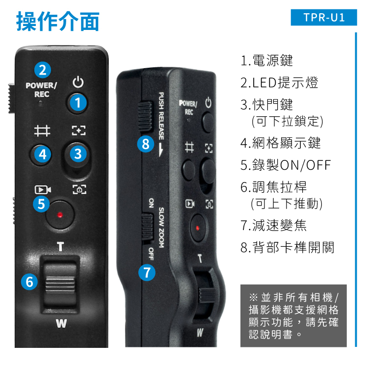 又敗家JJC副廠Sony索尼MULTI和Canon佳能LANC攝影機錄影快門遙控器TPR-U1適三腳架雲台手把手柄可B快 | 蝦皮購物