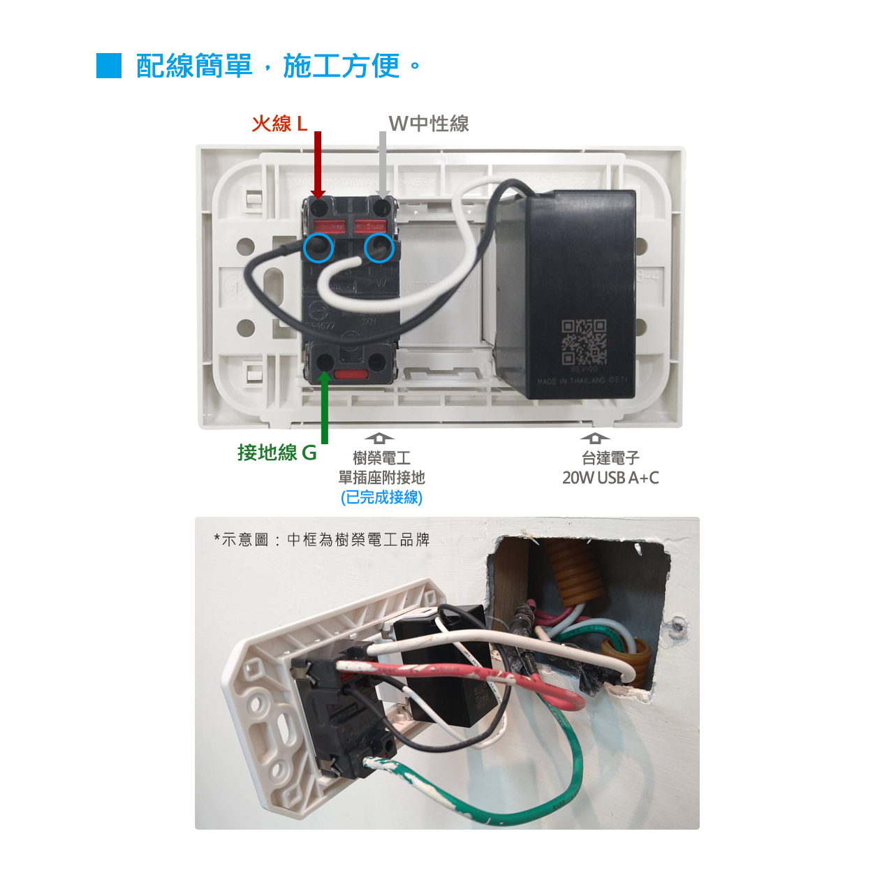 (含稅)【樹榮電工SUZONE】20W USB A+C PD充電插座/台達電子 Type C 快充插座/星光蓋板 | 蝦皮購物