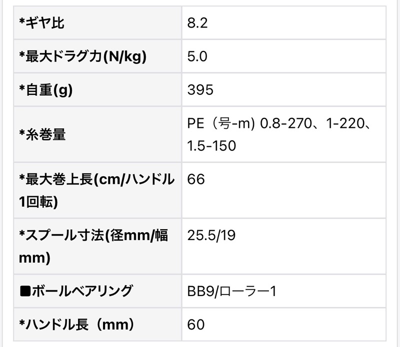 (拓源釣具）SHIMANO 21 Force Master 200/200DH/201/201DH 電動捲線器 | 蝦皮購物