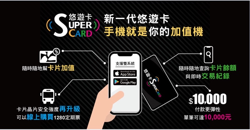台灣郎的超級悠遊卡 改造橡果吊飾掛件TPASS月票 定期票 超級悠遊卡 SuperCard 一卡通iPASS PLUS | 蝦皮購物