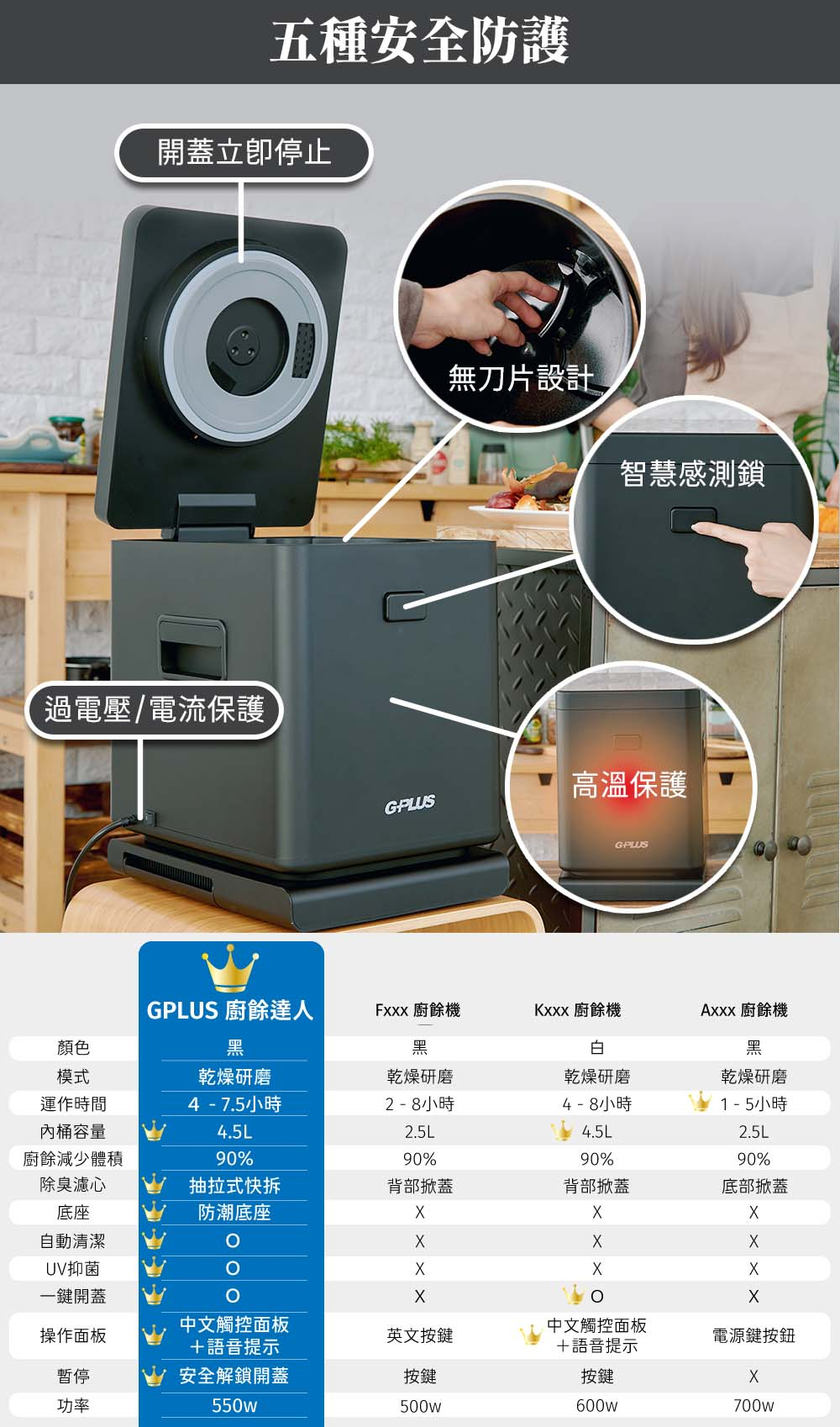 【G-PLUS 拓勤】GP-KW01 廚餘達人 家用廚餘乾燥機/廚餘機 | 蝦皮購物