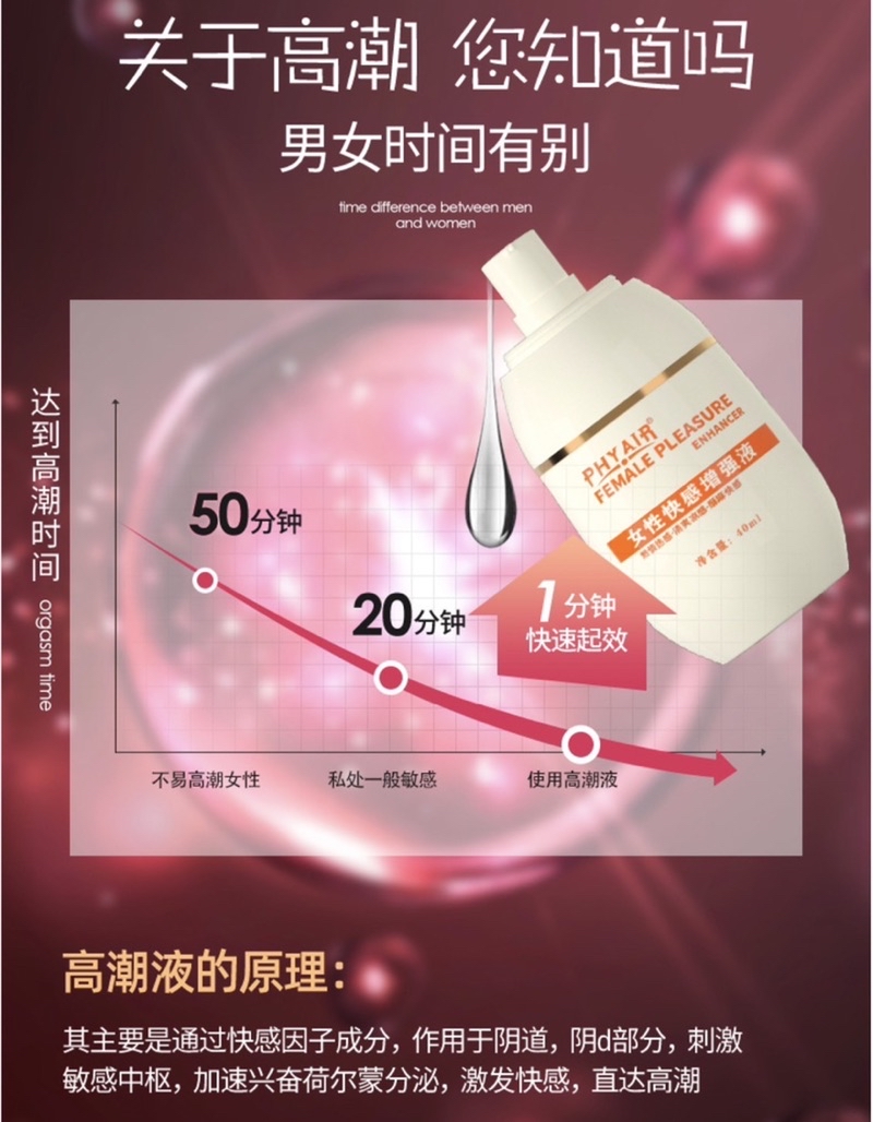 【AV1情趣】現貨 Phyair潮吹女郎女性快感增強液 40ml 女用高潮液 潤滑液C049 | 蝦皮購物