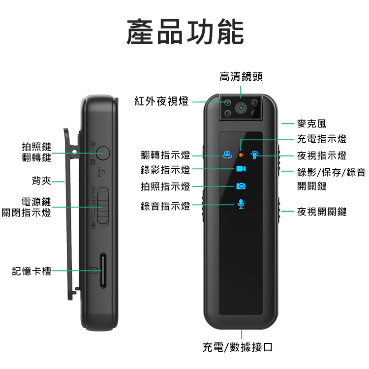 【台灣授權專賣】(台灣保固一年)CS07 高清 1080P紅外夜視 180°旋轉鏡頭 微型警用密錄器 | 蝦皮購物
