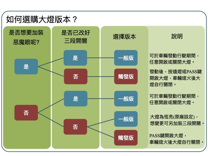 金鑫燈藝 JingShing FORCE2.0 APL 大燈組 【優購愛馬】 魚眼 大燈 大燈總成 合法 阿波羅 惡魔眼 | 蝦皮購物
