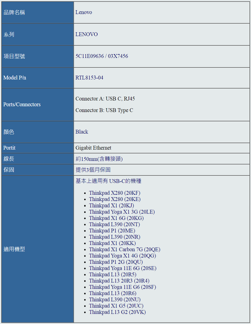 【樺仔3C】新品 Lenovo 原廠 USB-C 網路配接器 5C11E09636 RTL8153-04 X280 P1 | 蝦皮購物