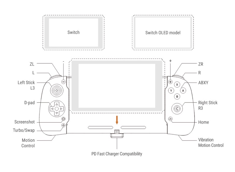 Retroflag NS Switch OLED 直插式 直插手把 手柄 手把 搖桿 霍爾搖桿 電磁搖桿 復古旗 | 蝦皮購物
