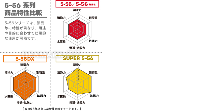 【日本製】KURE 5-56 防銹潤滑劑_兩用型噴頭 (5-56 2WAY) (No.1501) 400ml | 蝦皮購物
