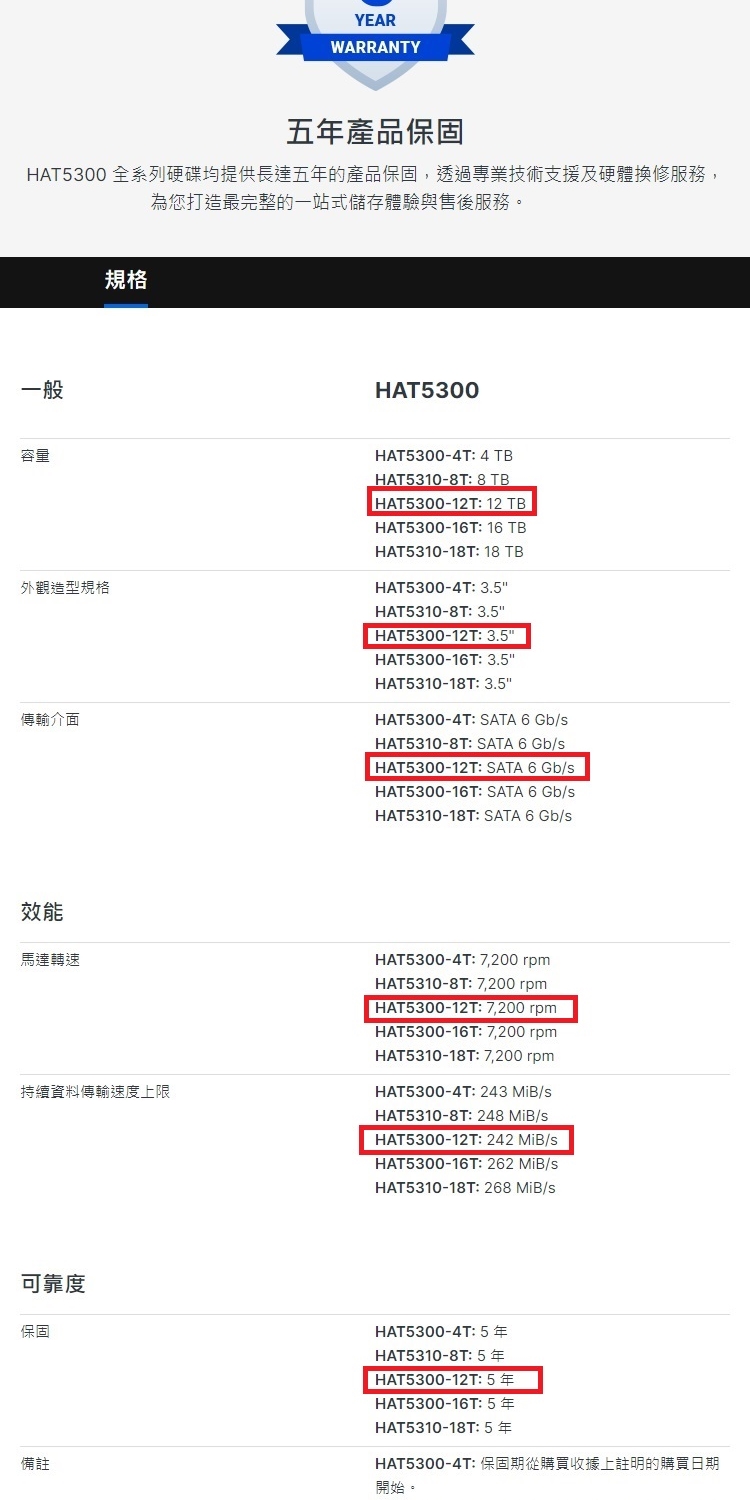 Synology 群暉 原廠硬碟 3.5吋 12TB SATA HDD HAT5300-12T | 蝦皮購物