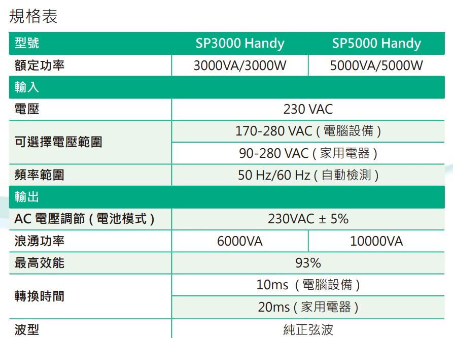 OPTI SP5000 SP-5000 5K HANDY 太陽能 離網機 防停電 無台電 貨櫃屋 純正弦波 儲能節電 | 蝦皮購物