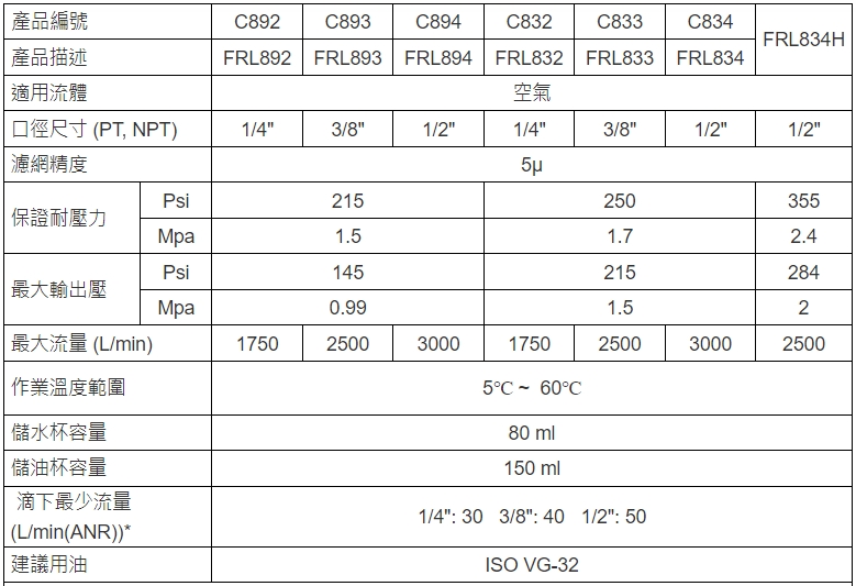 【THB-正廠貨】空壓機 濾水器 過濾器 THB FRL-892 空壓機濾水器 調壓閥 注油器 三點組合 空壓機零件 | 蝦皮購物