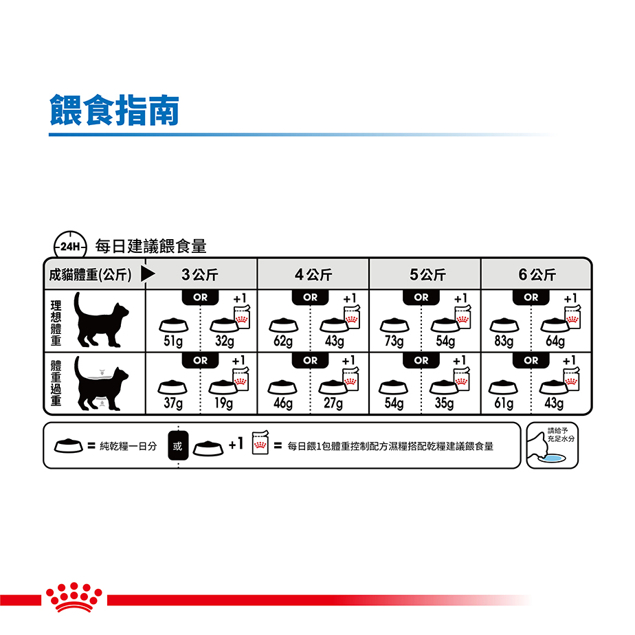ROYAL CANIN 法國皇家 貓 L40 體重控制 成貓 飼料 1.5kg／3KG／8KG 低卡｜皇家 一般 | 蝦皮購物