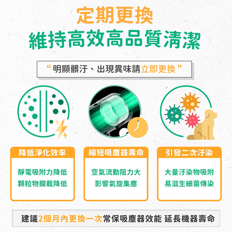 適用LG Cordzero ThinQ A9 A9P A9+ A9K A9T全系列 吸塵器濾芯【三入組】抗敏HEPA濾網 | 蝦皮購物