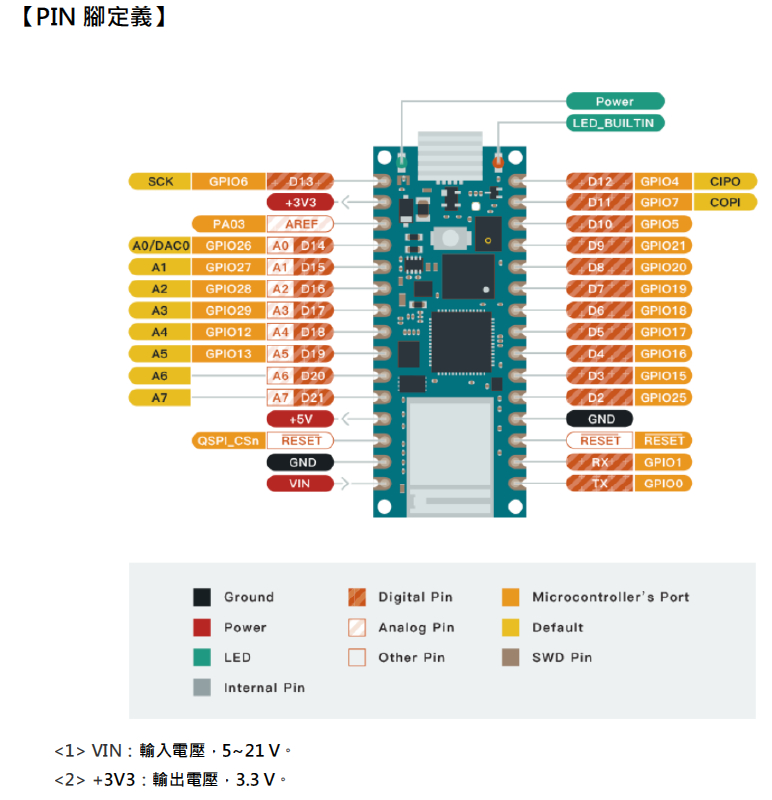 ARDUINO NANO RP2040 開發板-內置WiFi 藍牙 IMU,適用於mmWave 雷達物聯網( IoRad | 蝦皮購物 ARDUINO NANO RP2040 開發板-內置WiFi 藍牙 IMU,適用於mmWave 雷達物聯網( IoRad | 蝦皮購物