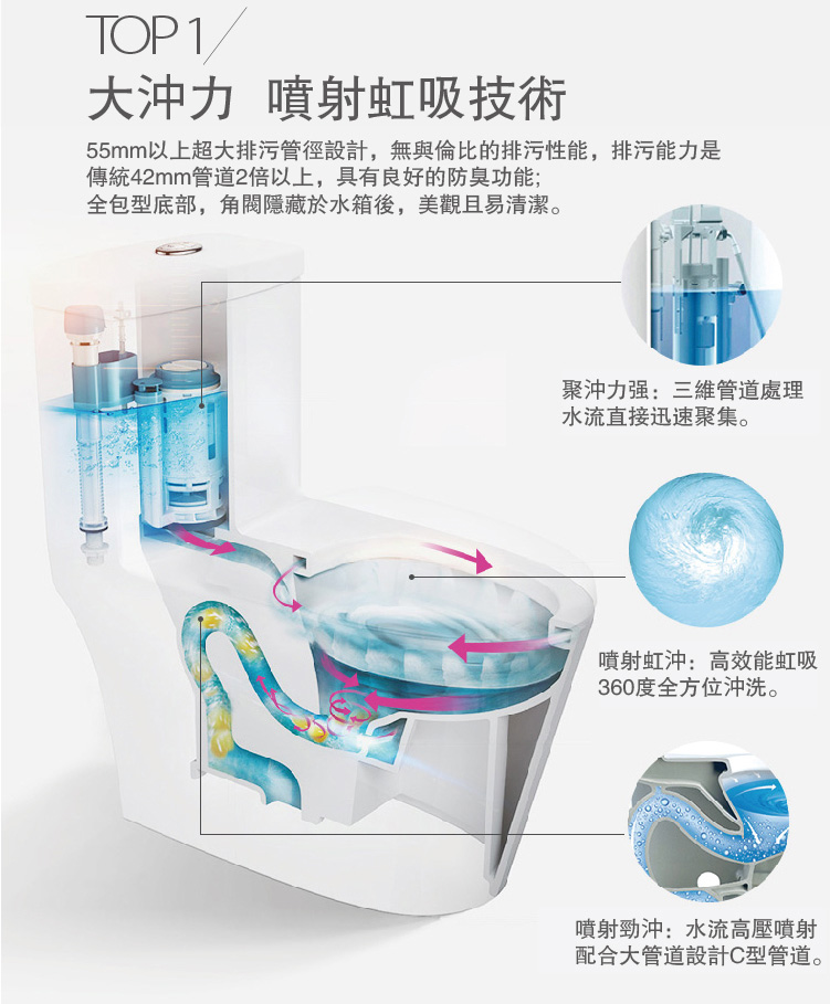 【innoci單體式馬桶】2德國工藝.經典衛浴品牌/ENC2155JW-3/超大管/靜音蓋板/虹吸冲勁 | 蝦皮購物