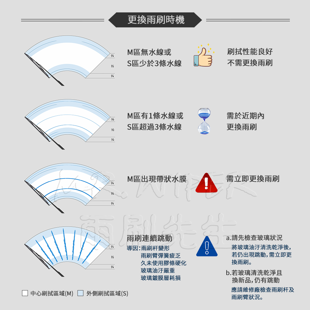 【SilBlade】特斯拉 Tesla Model Y專用超撥水矽膠雨刷 (PIAA等級 跳動剋星) | 蝦皮購物