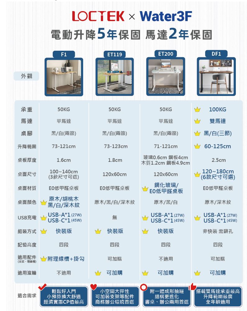 【耀偉】樂歌 Loctek DF1 三段式雙馬達電動升降桌(黑/白桌架)-單桌腳不含桌板 辦公桌/升降桌/書桌 | 蝦皮購物