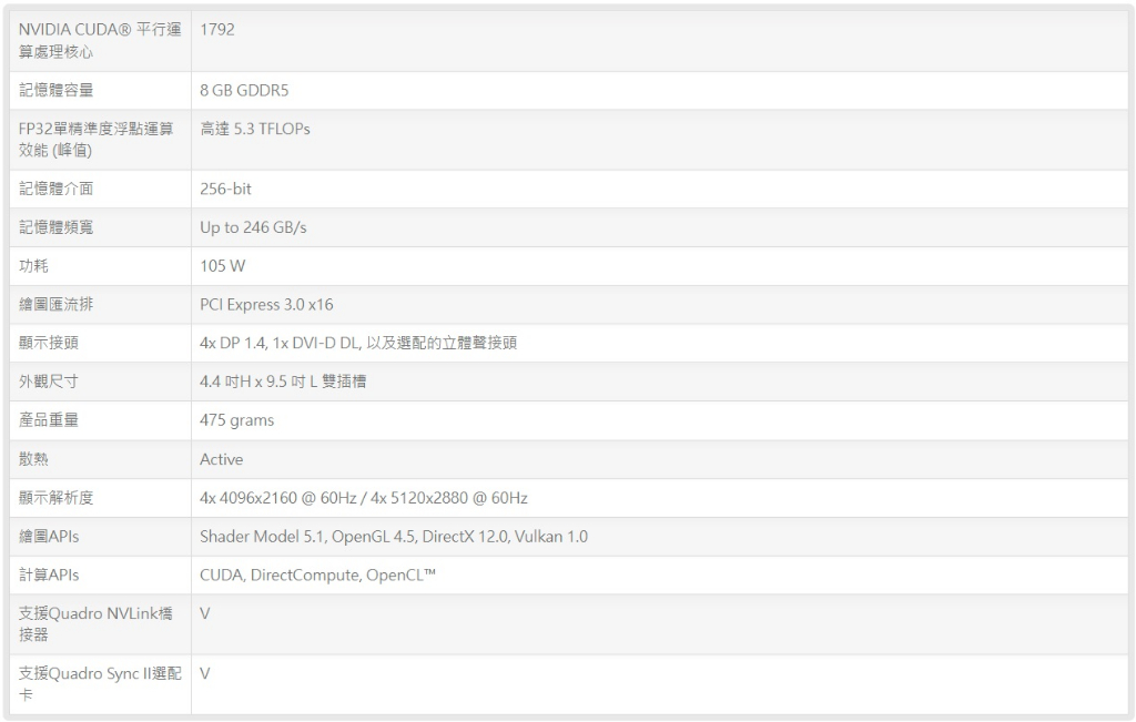[隔日到貨] NVIDIA Quadro P3000 效能相當於 GTX 1070 非礦渣 半年個人保 | 蝦皮購物