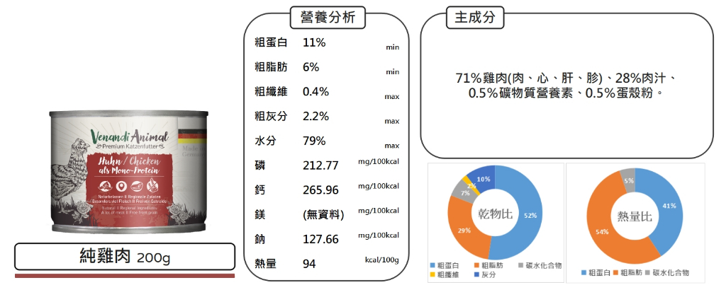 沛茲寵物【德國貓王 Venandi Animal 單一蛋白主食罐 200g】貓王 純肉 德國 主食罐 貓罐 貓 罐 | 蝦皮購物