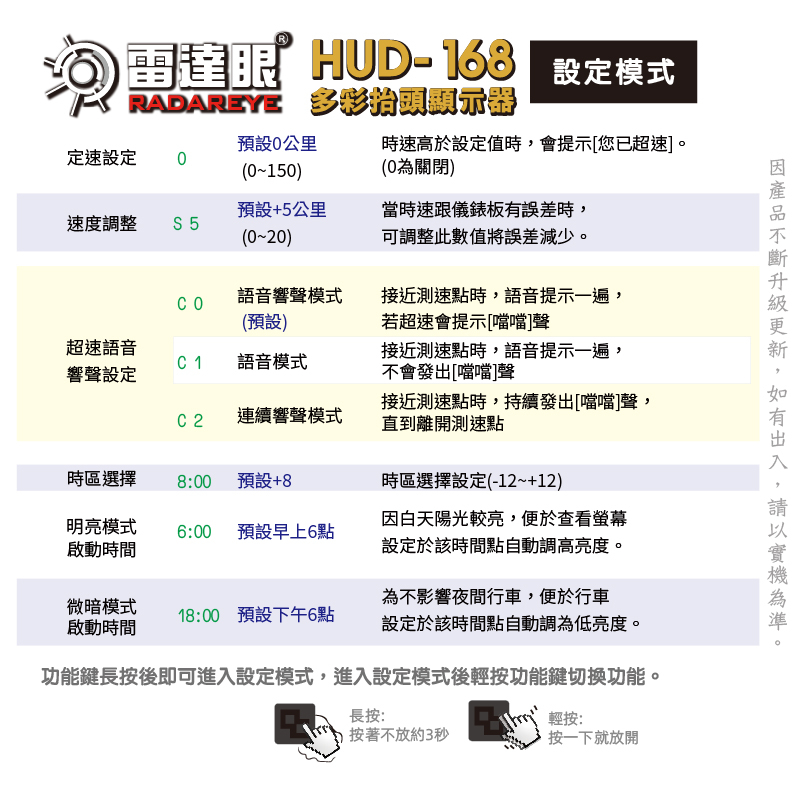 【現貨/免運】征服者 雷達眼HUD- 168 多彩抬頭顯示安全警示器 | 蝦皮購物