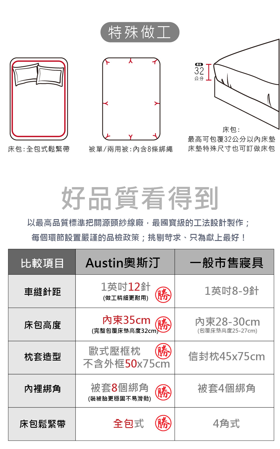 💖SNOOPY史努比床包組 SN122哈囉你好嗎 美國棉 床包枕套 被套 台灣製 可接受訂制 (原廠正品保證) | 蝦皮購物