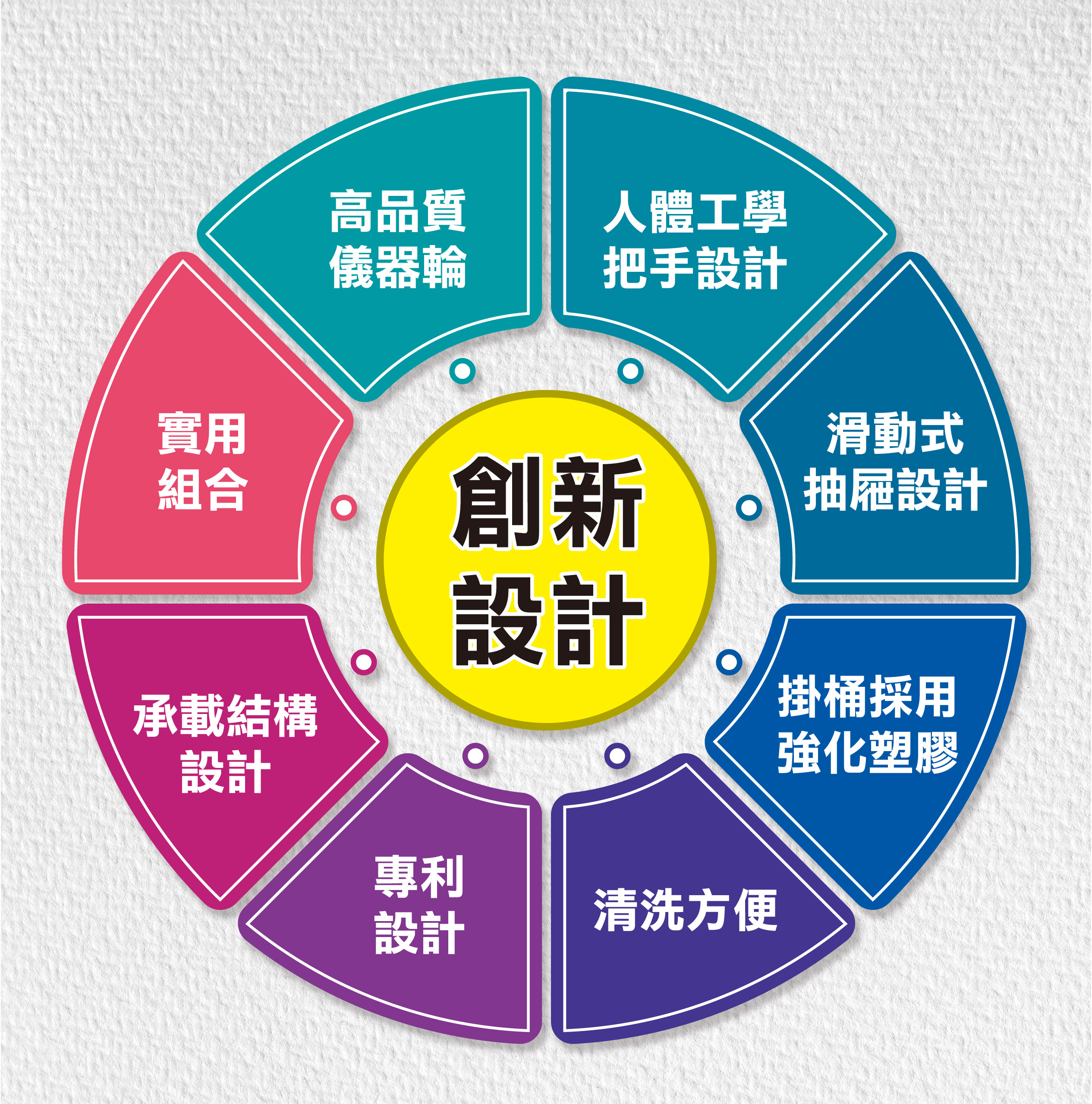 輕巧型三層多功能工作車 KT-128 | 可含配件 附剎車 高承重 雙把手 手推車 餐車 收納 置物 物流 搬運 餐飲業 | 蝦皮購物