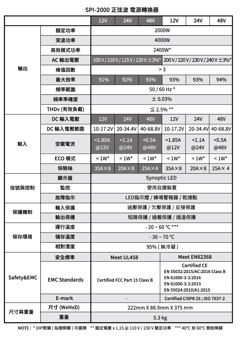 麻新SPI-2000W 純正弦波電源轉換器 12V24V48V 2000W 戶外用電 直流轉交流 台灣製造逆變器 | 蝦皮購物
