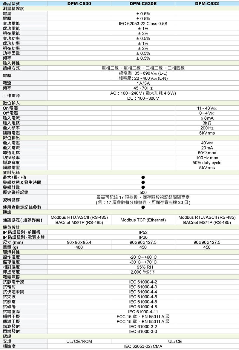 台達智慧電表DPM-C530E | 蝦皮購物