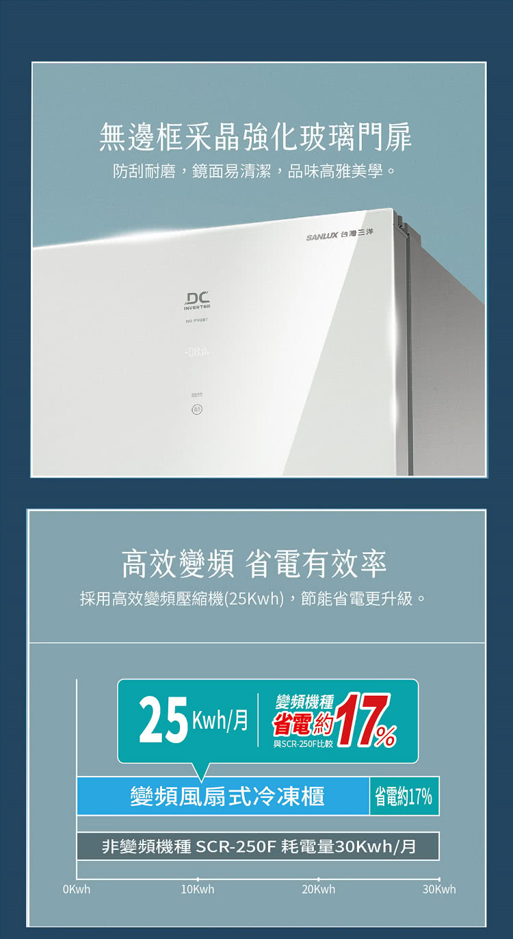 SANLUX台灣三洋 240公升變頻無霜采晶玻璃直立式冷凍櫃SCR-V248GF~含拆箱定位 | 蝦皮購物