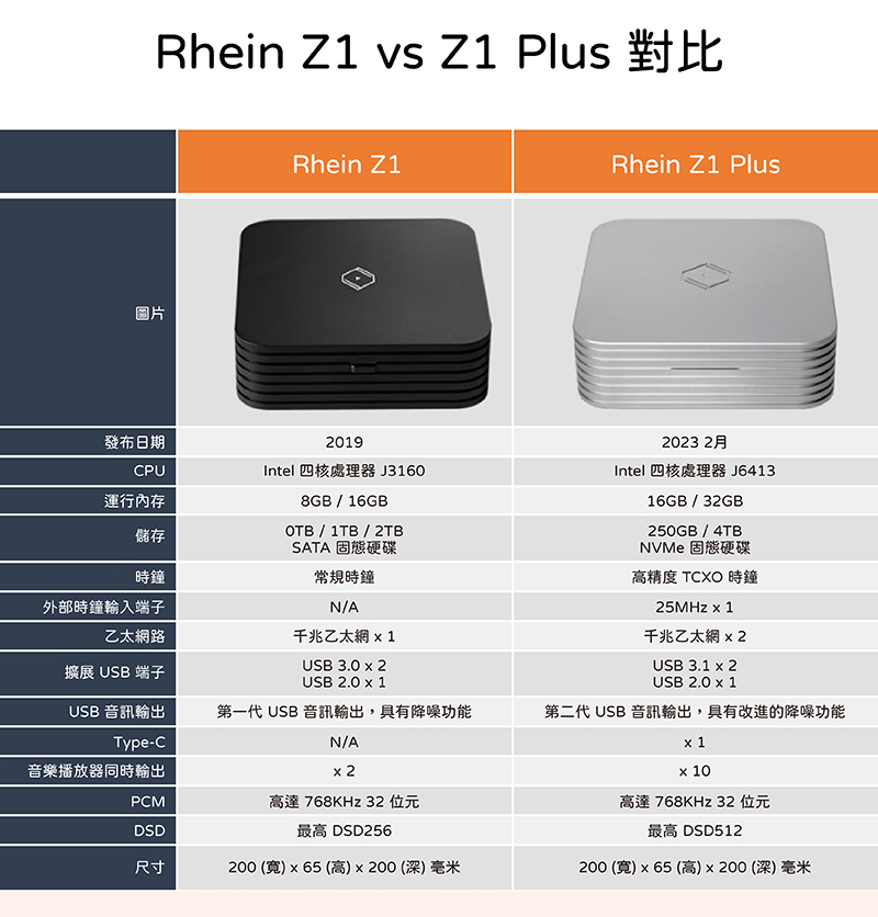 【Silent Angel 台灣總代理】Rhein Z1 Plus 音樂伺服器 串流轉盤 Roon HQPlayer | 蝦皮購物