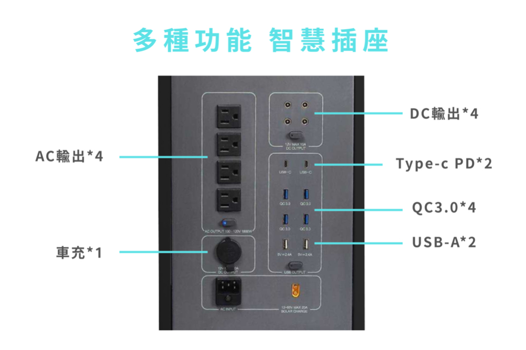 ⚡ENPO⚡ TE5000 儲能 電池 儲能系統 大功率 露營 110V 220V 2000W 太陽能 充電 純正弦波 | 蝦皮購物