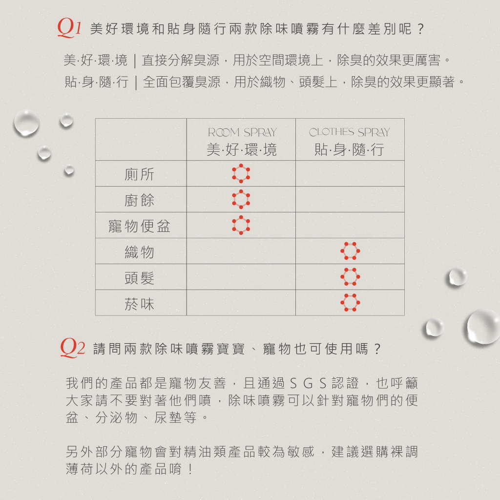 🎀附發票｜VIIGO 難言之隱抗菌除味噴霧旅行瓶 VIIGO紅色足跡有淨露 15g 貼身隨行 美好環境 | 蝦皮購物