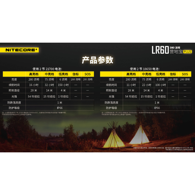 祈滕【NITECORE】LR60 現貨 三合一快充露營燈 配有手繩 續航可達150小時 | 蝦皮購物