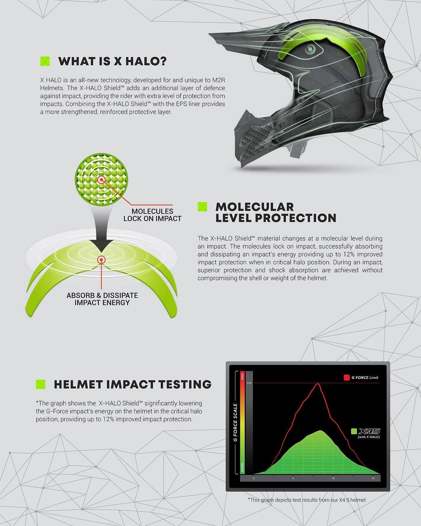 【偉倫人身部品】M2R X4.5 #12 賽事越野帽 林道 滑胎 下坡車 全罩安全帽 加贈風鏡 贈品不可挑選款式 | 蝦皮購物