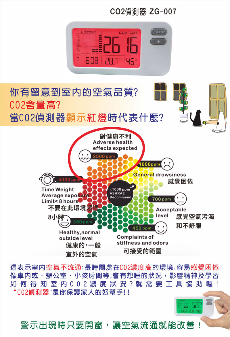 CO2偵測器 ZG-007 精準偵測空氣中的CO2濃度/環境溫濕度 | 蝦皮購物
