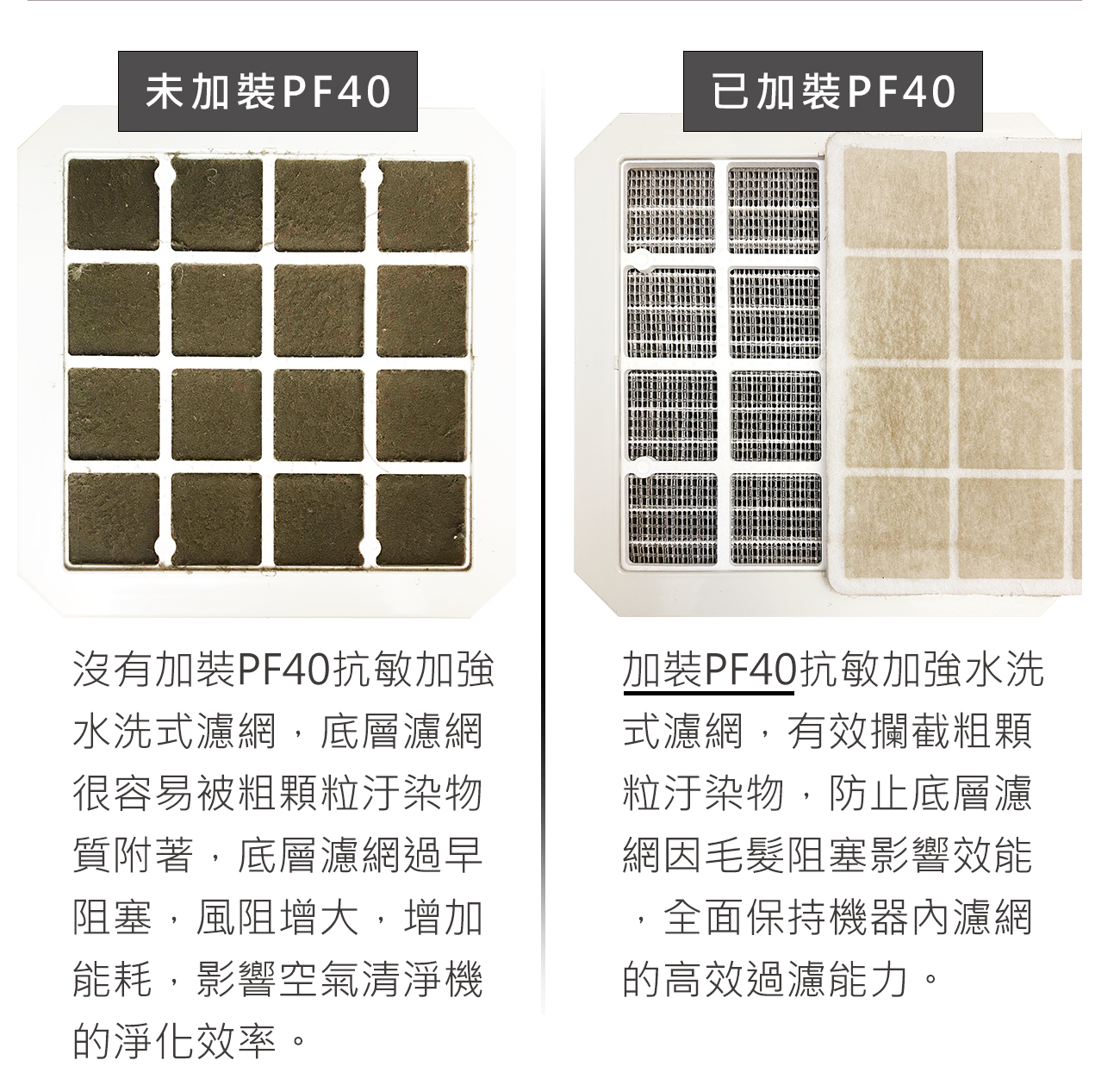 瑞士IQAir PF40 Kit 抗敏加強水洗式濾網（官方旗艦）| 清淨機專用，含安裝套件 | 蝦皮購物