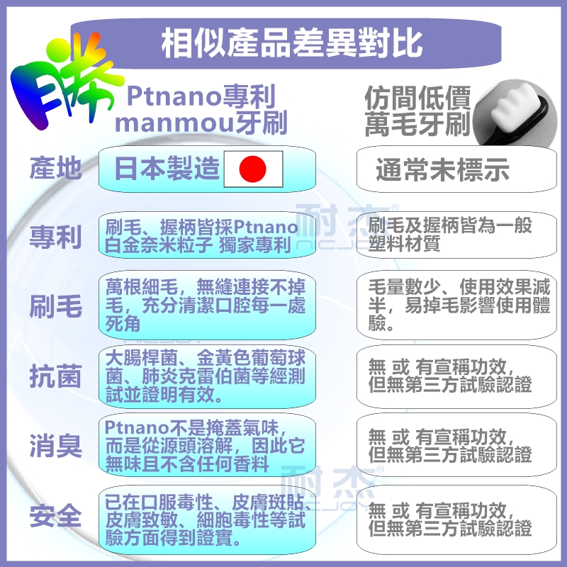 【日本製造】【台灣出貨】Ptnano白金奈米粒子manmou萬毛牙刷 軟毛牙刷 頂級 兒童 乳兒 嬰幼兒牙刷 專利牙刷 | 蝦皮購物
