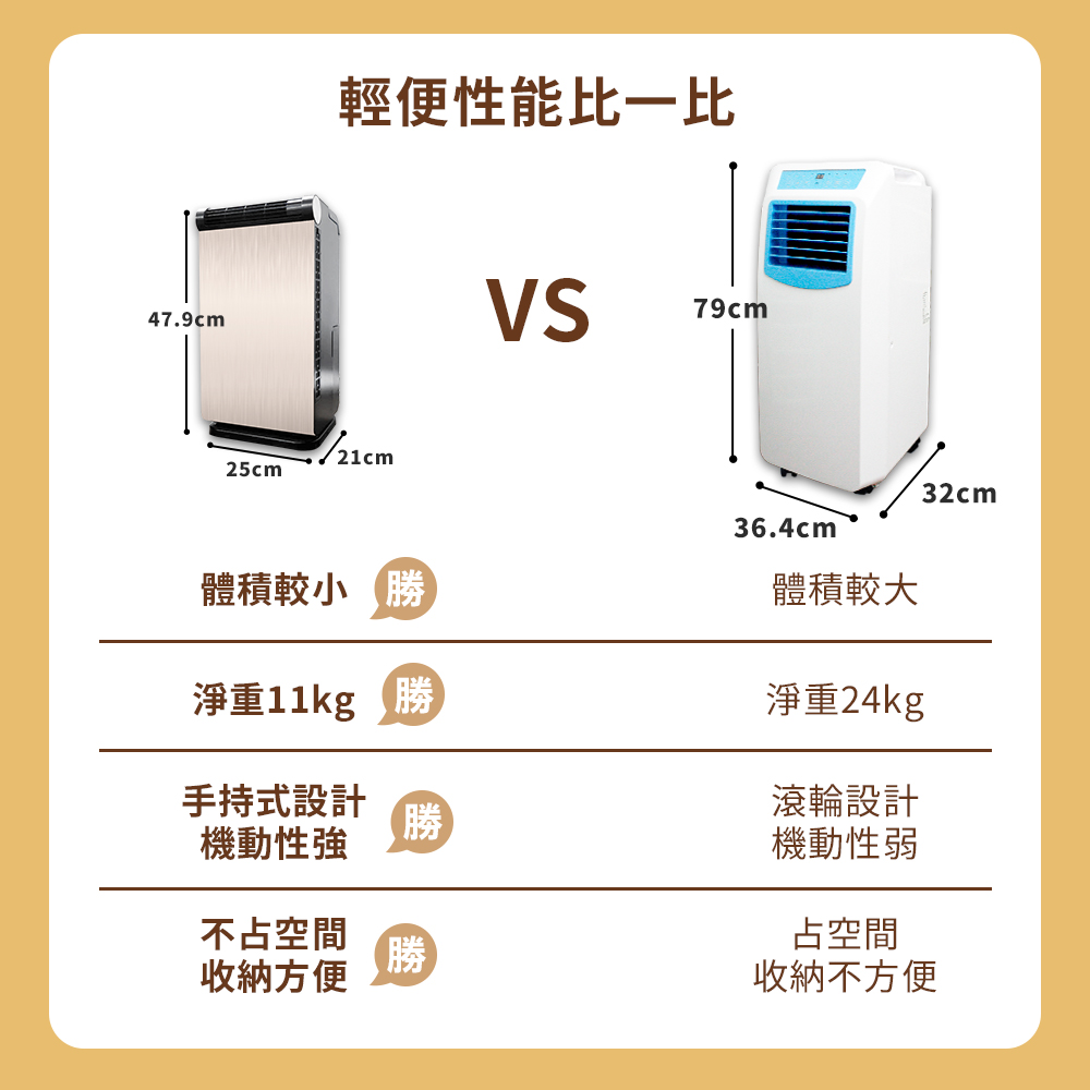 【日本TAIGA】低功率260W 露營冷氣 帳篷車泊 手持冷專戶外移動式空調 (CB1127) | 蝦皮購物