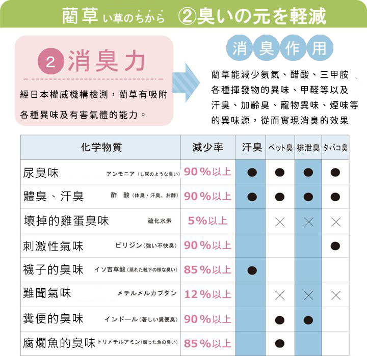 台灣現貨 加長型藺草床墊70X180【日本池彥IKEHIKO】日本製清涼除臭和風款床墊 草蓆 涼席 涼墊 | 蝦皮購物