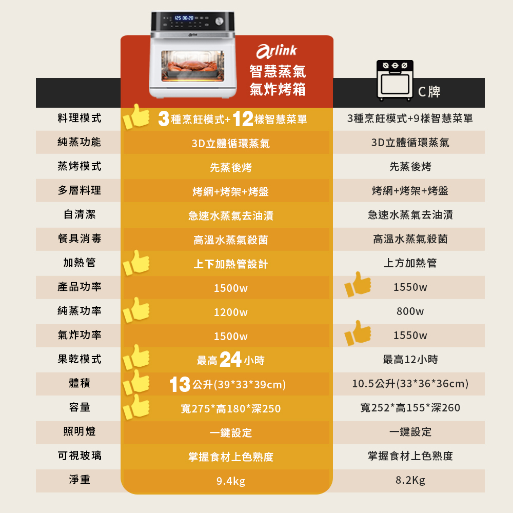 【Arlink】高壓蒸氣氣炸烤箱13公升SB10【楊桃美食網】 | 蝦皮購物