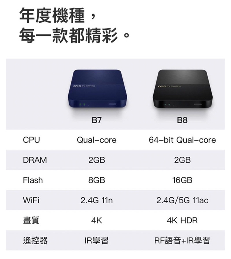 正品」momo -OVO電視盒 B7 （全新 僅拆開測試） | 蝦皮購物
