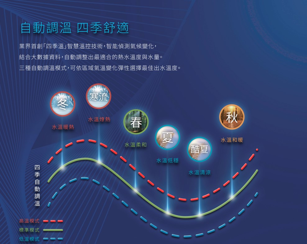 SAKURA 櫻花 16L【北北基隔日安裝請私訊】四季溫渦輪增壓 熱水器 DH-1693F(NG1/FE式)天然瓦斯 | 蝦皮購物