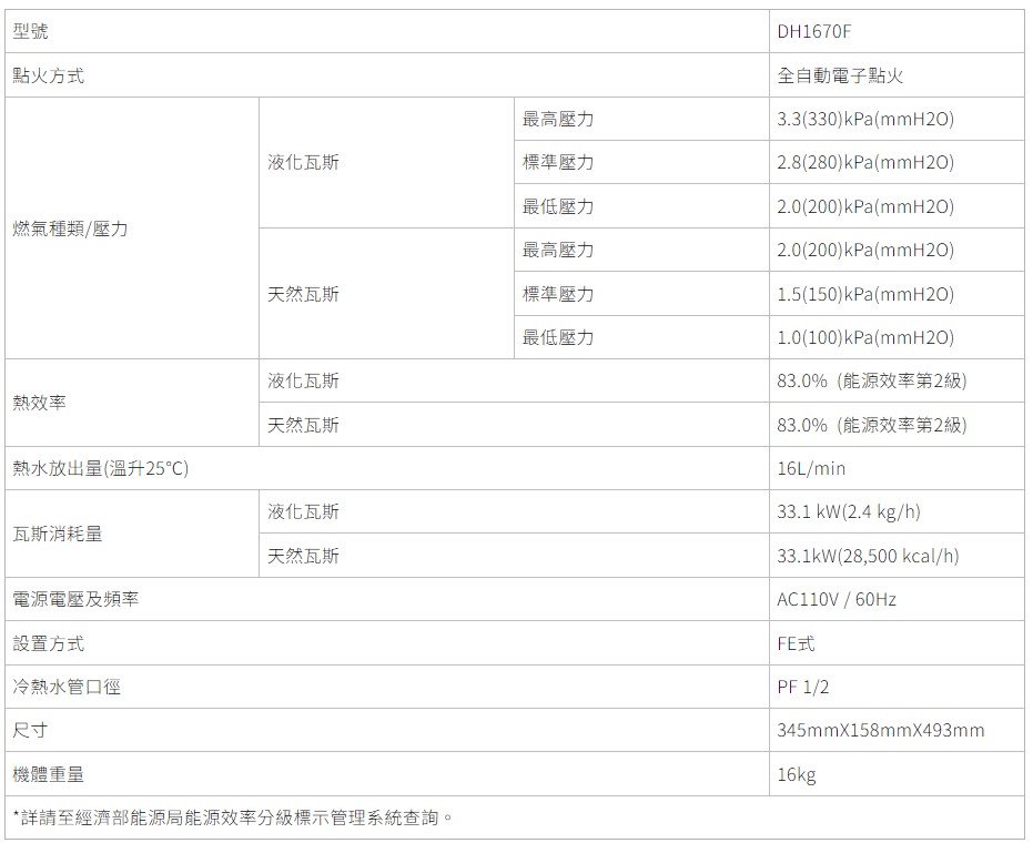 SAKURA 櫻花 16L 四季溫智慧水量 熱水器 DH-1670F(NG1/FE式)天然瓦斯 | 蝦皮購物