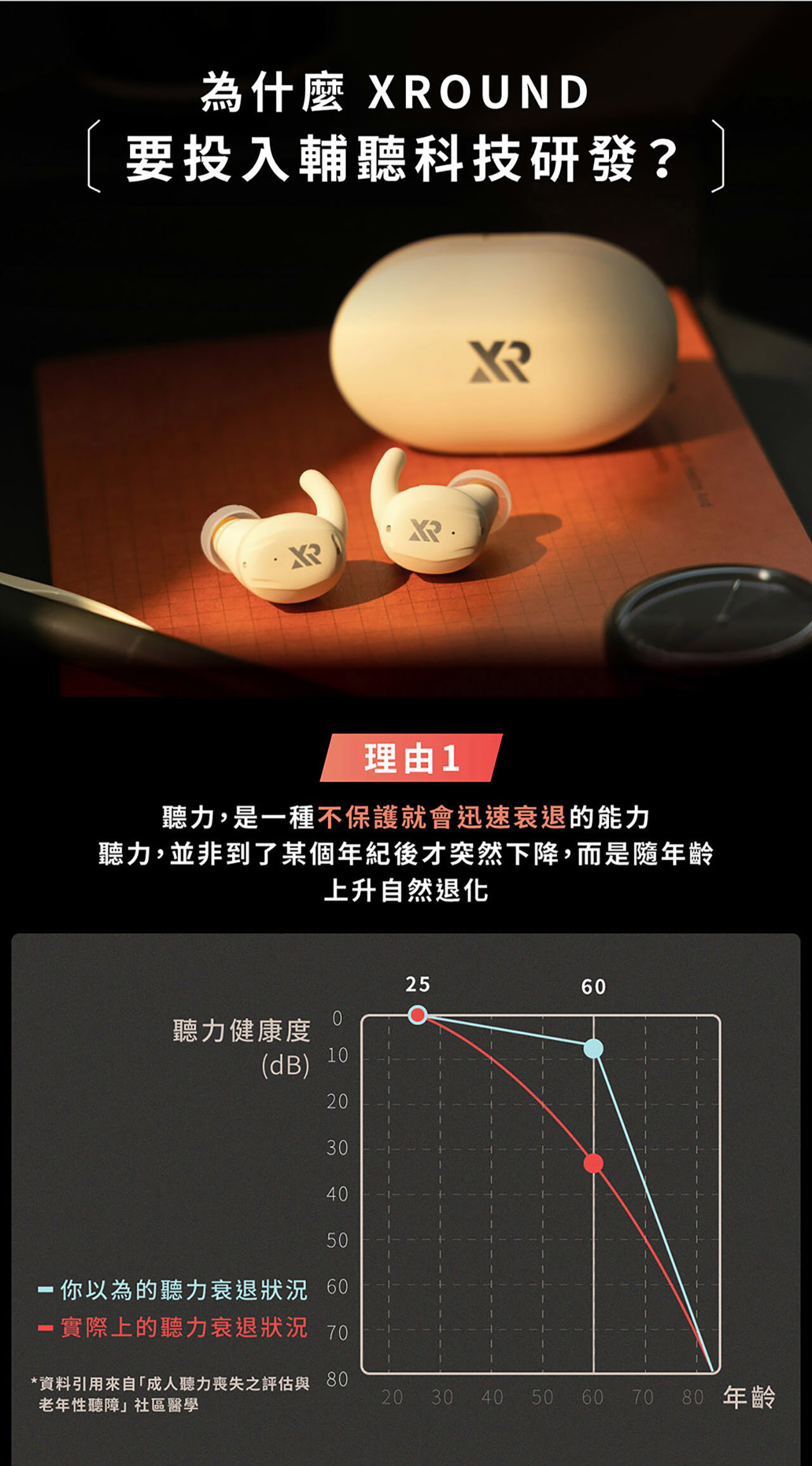 XROUND HEAR AI 輔聽藍牙耳機 (助聽輔聽器/雙耳) | 蝦皮購物