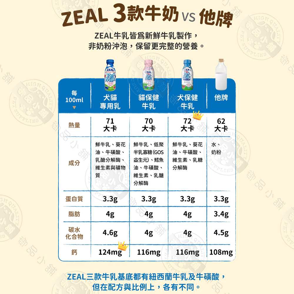 ZEAL真致 紐西蘭貓咪專用鮮乳255ml 不含乳糖 貓咪牛奶 貓牛奶 牛磺酸 益生元 全脂牛奶 鮮奶 全齡貓適用 | 蝦皮購物
