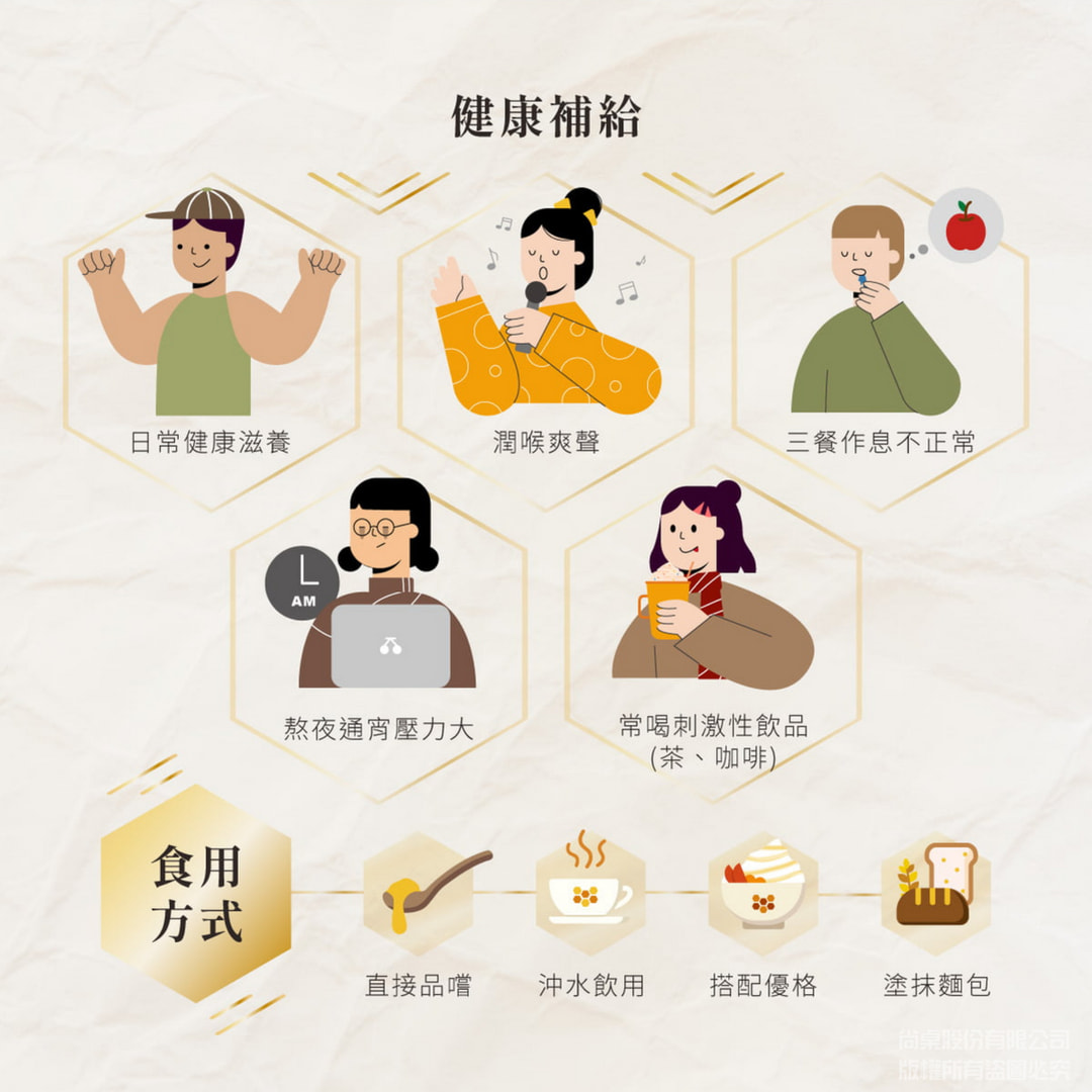 [出清] 麥蘆卡蜂蜜 UMF7+ UMF15+ MGO 麥盧卡蜂蜜 紐西蘭國寶 蜂蜜 | 蝦皮購物