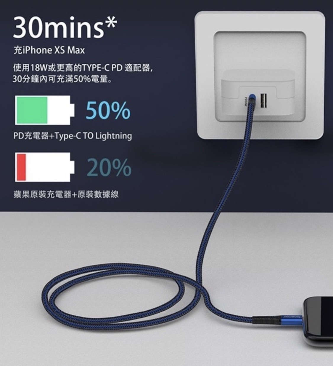 Fonemax MFI 官方認證 PD 快充線 Lightning Type C 充電線 Apple 蘋果 傳輸線 | 蝦皮購物