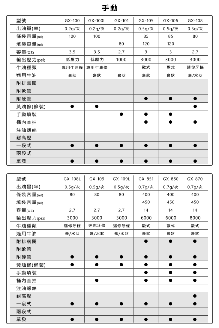 WIGA 威力鋼 GX-100 迷你短嘴牛油槍[附高品質牛油條, 黃油槍, 潤滑油槍] | 蝦皮購物