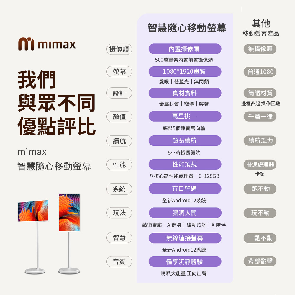 米覓mimax 智慧隨心移動螢幕 32吋 閨蜜機 觸控螢幕 移動螢幕 平板 可移動電視 | 蝦皮購物