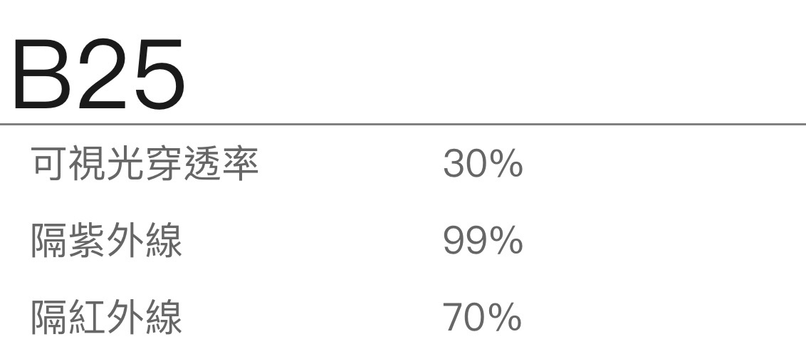FSK 藍鑽B25 汽車隔熱紙 全車玻璃現場施工 現正活動優惠促銷中 私訊價格 | 蝦皮購物