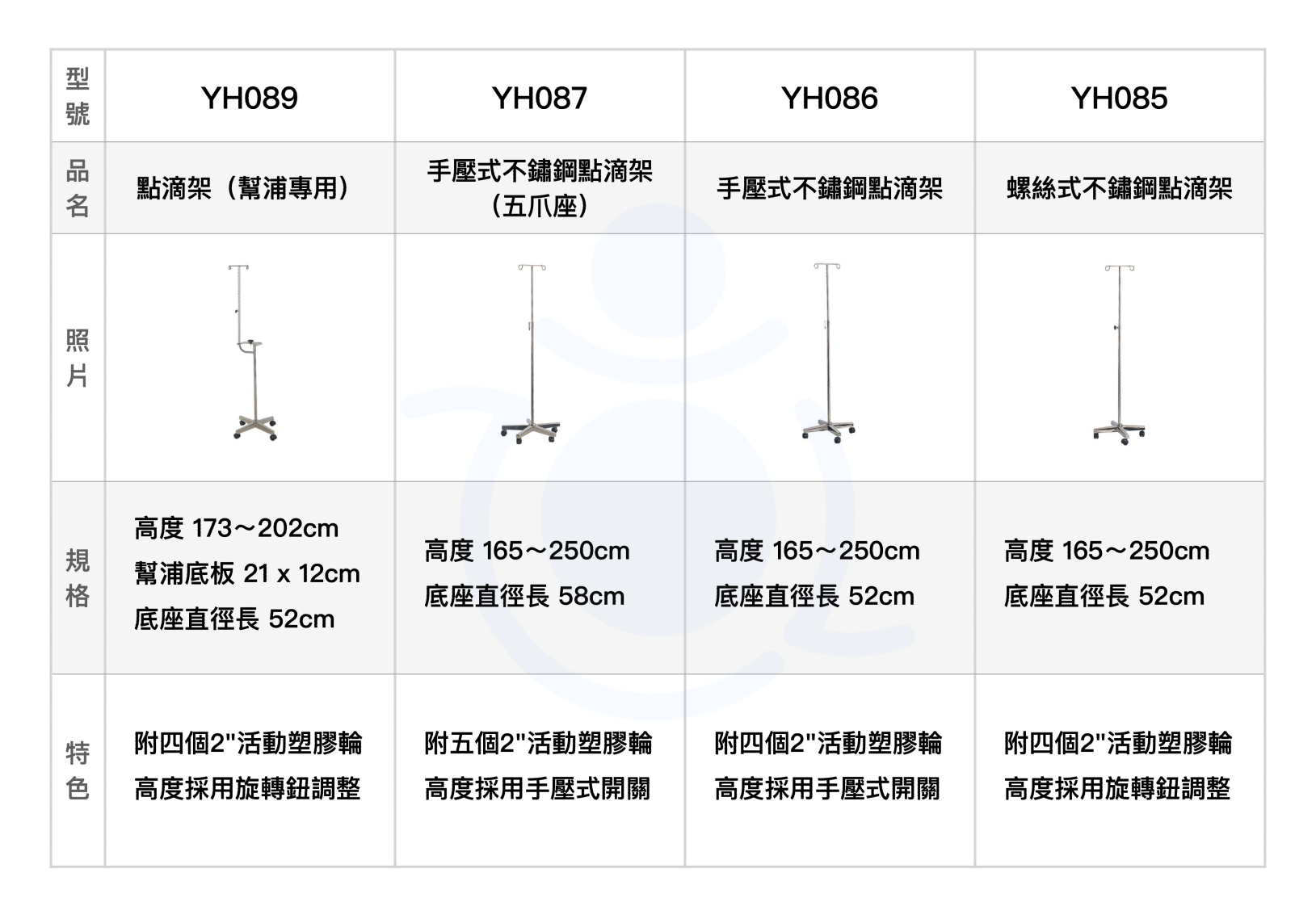 【免運】耀宏 點滴架 全系列 手壓式 螺絲式 帶輪 定點式 輪椅固定式 不鏽鋼點滴架 幫浦專用 點滴架 和樂輔具 | 蝦皮購物